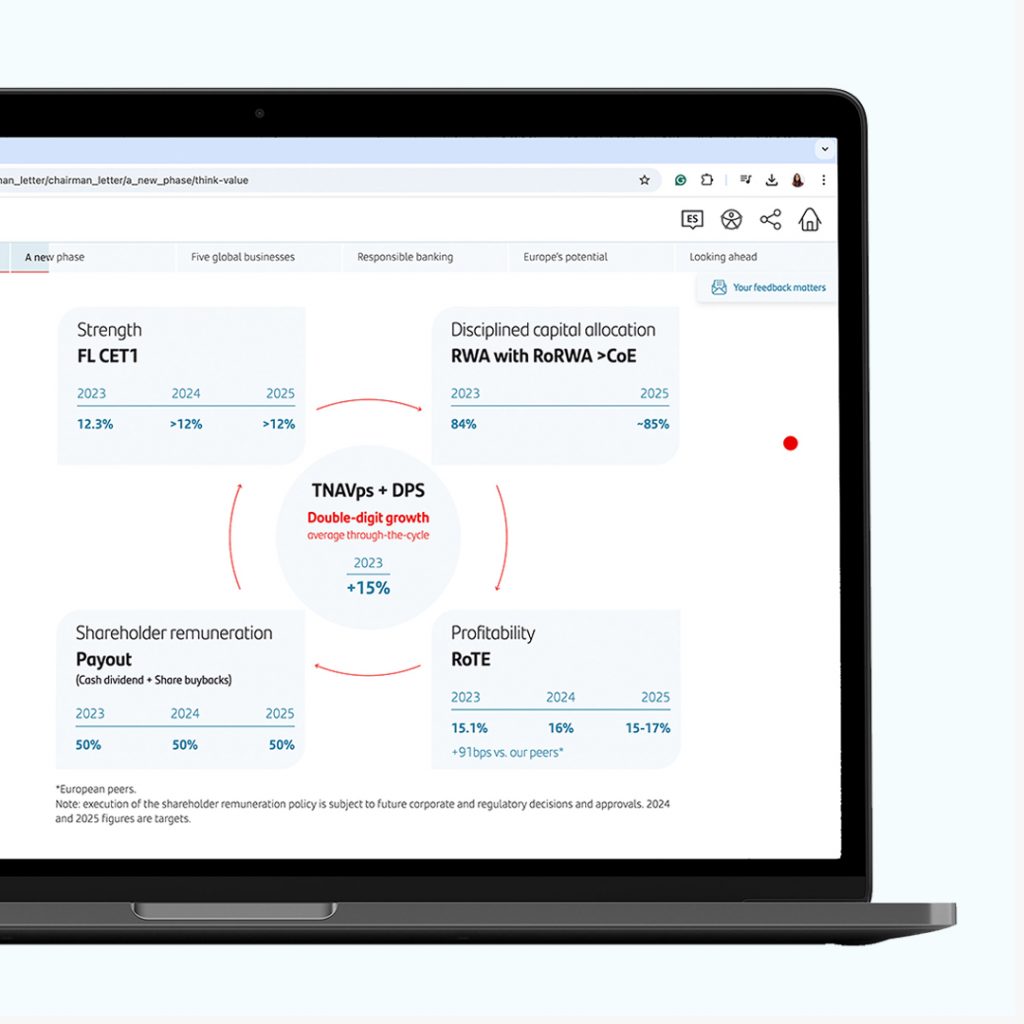 Santander Digital Annual Review - Bestiario